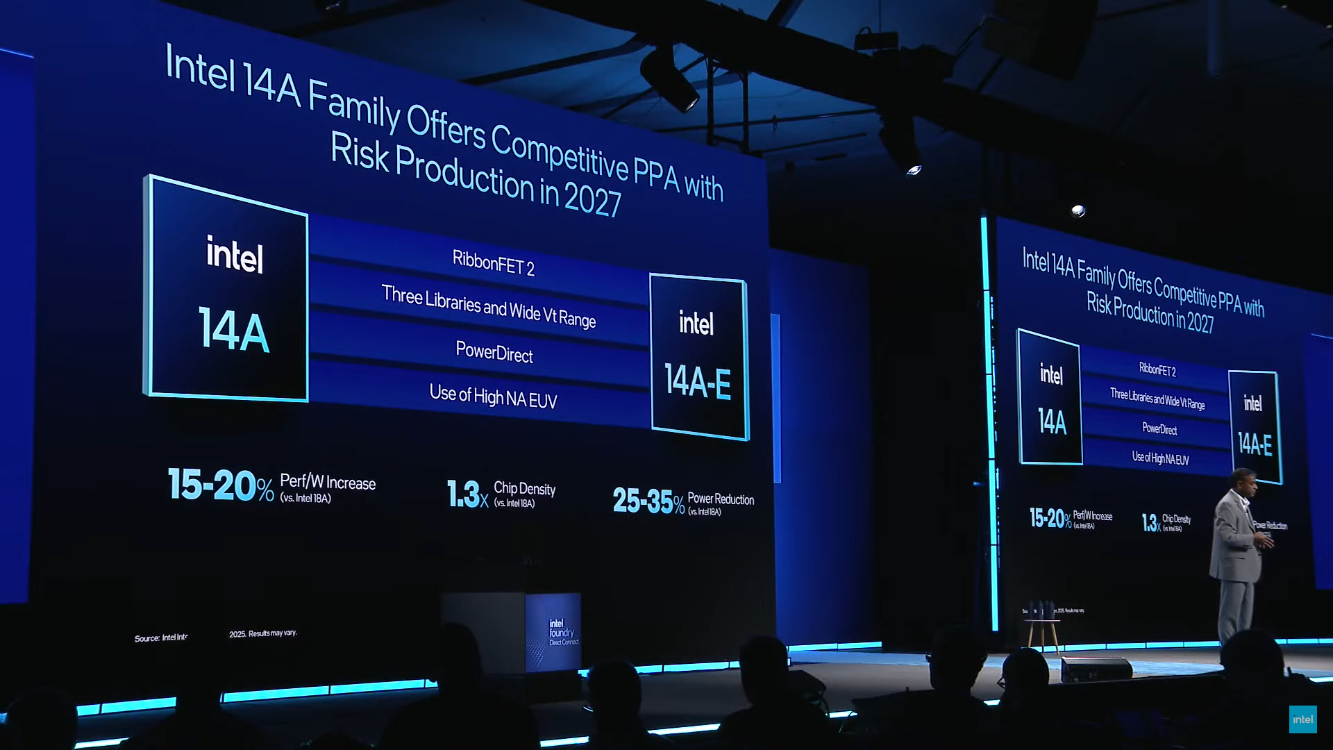 'Intel gaat mogelijk toch geen 1,8nm-chips maken voor andere bedrijven' - Tweakers