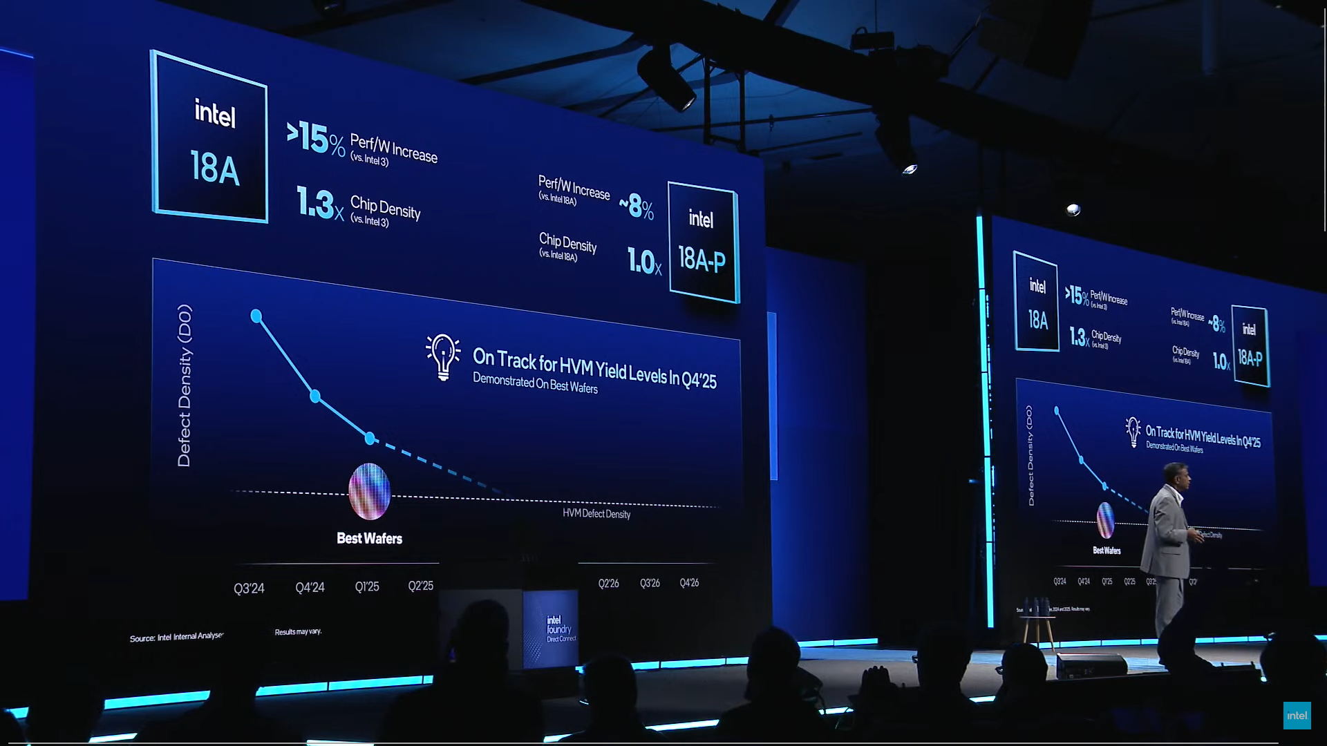 Intel deelt nieuwe Foundry-roadmap met meer details over '1,4nm'-chips - Tweakers