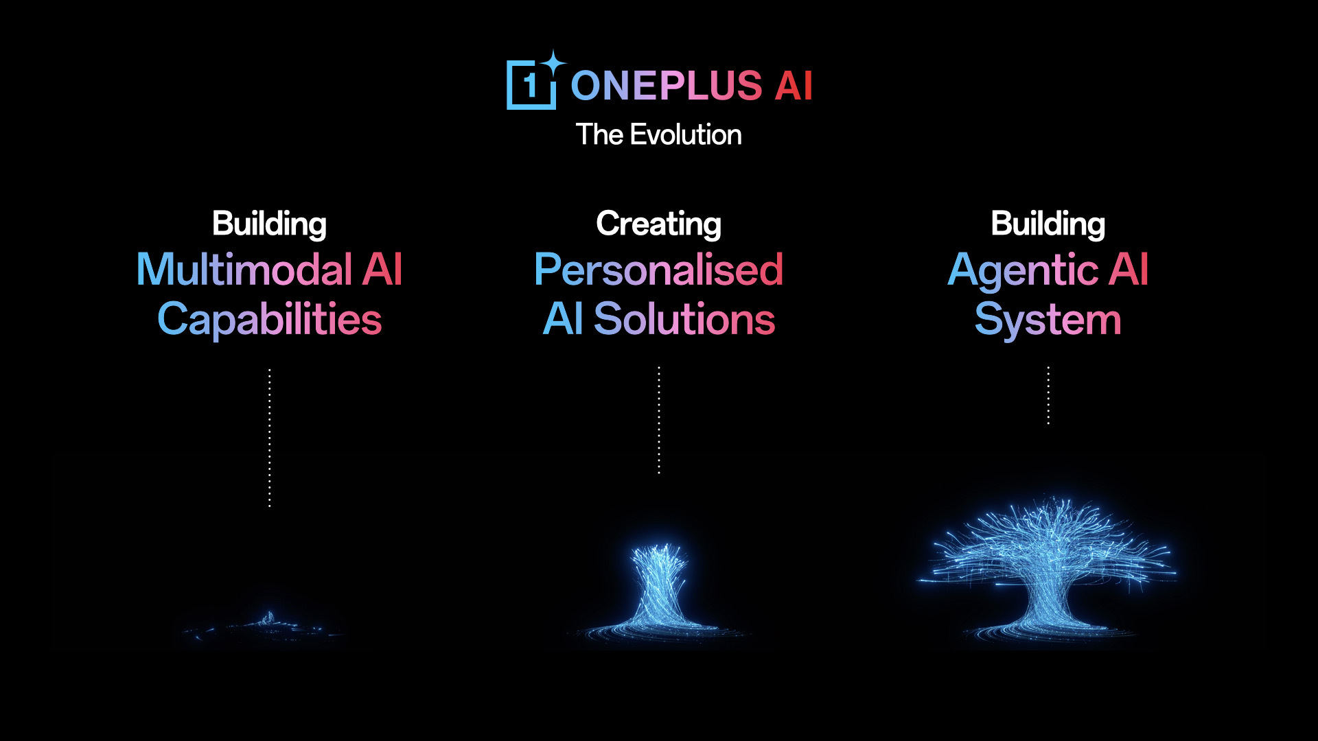 OnePlus brengt OnePlus AI in drie fasen uit - Tweakers