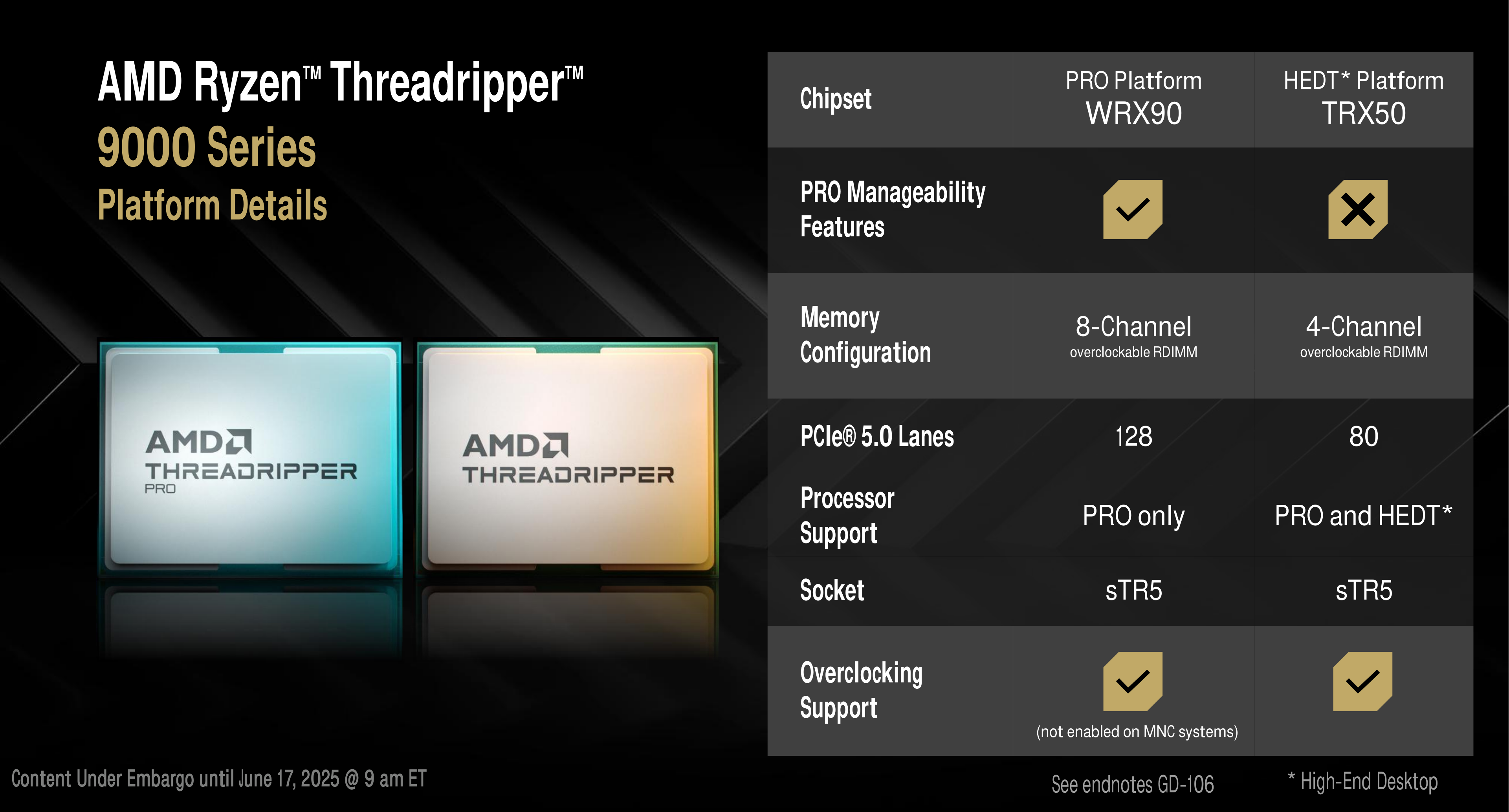 AMD Ryzen Threadripper 9970X en 9980X Review - Tweakers