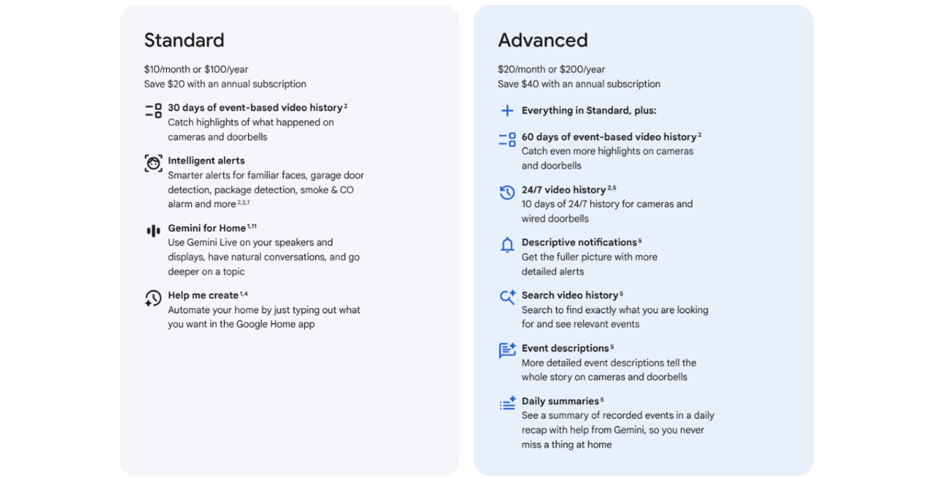 Google introduceert Premium met betaalde AI-functies voor smarthome ...