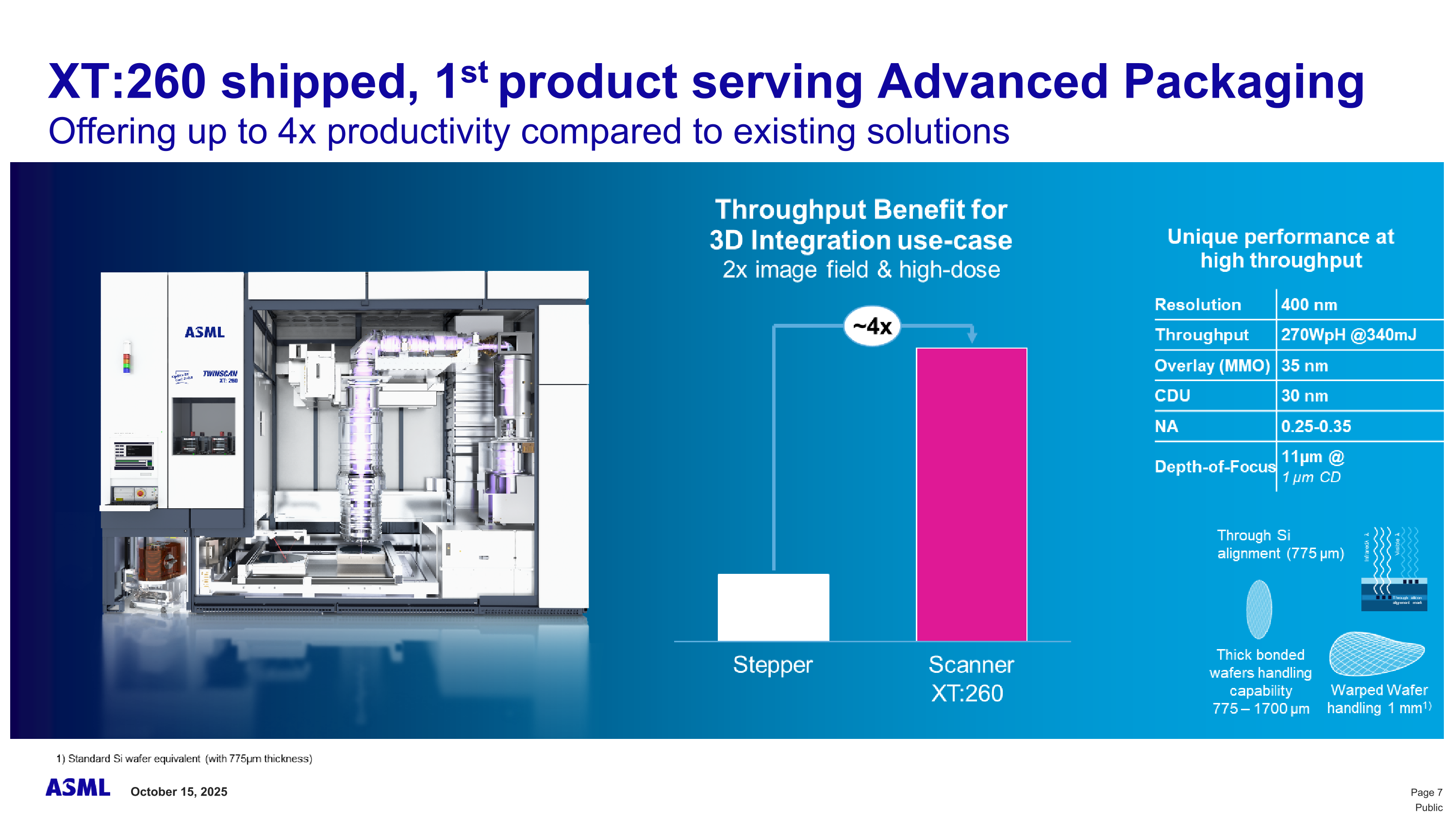 ASML levert zijn eerste lithografiemachine voor geavanceerde packaging ...