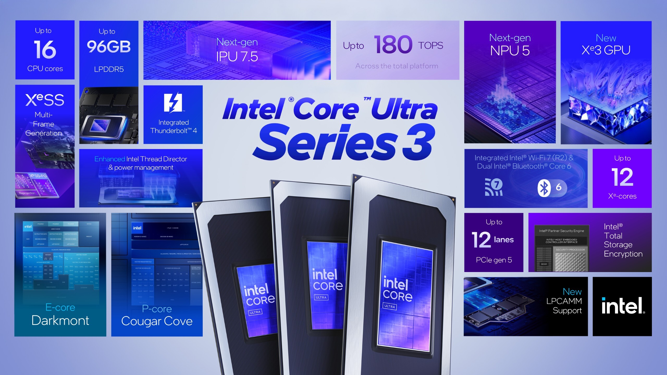 Intel toont Panther Lake: eerste 18A-cpu's bieden 60 procent hogere ...