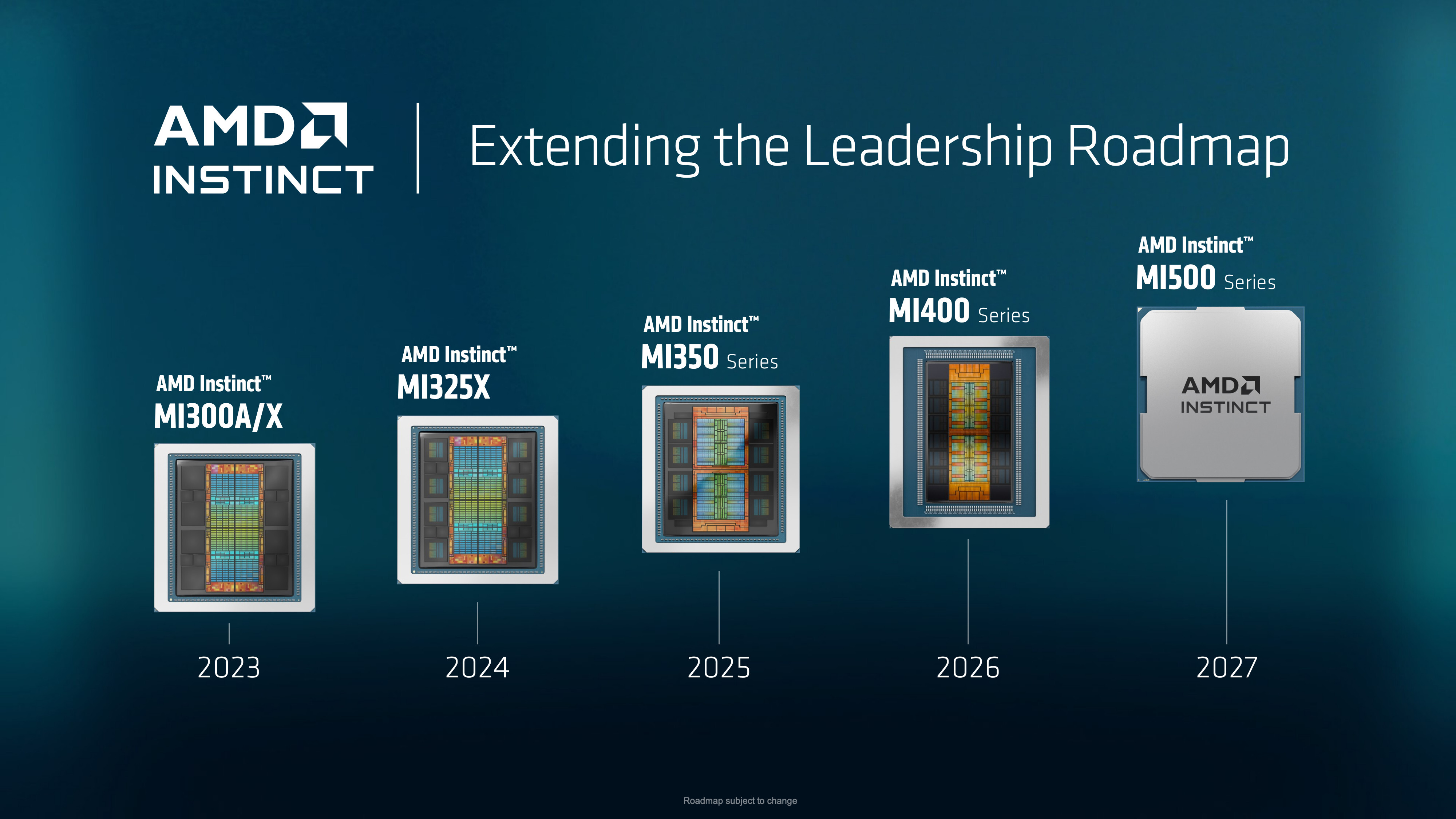 AMD introduceert Instinct MI400: eerste chips die gebruikmaken van TSMC ...