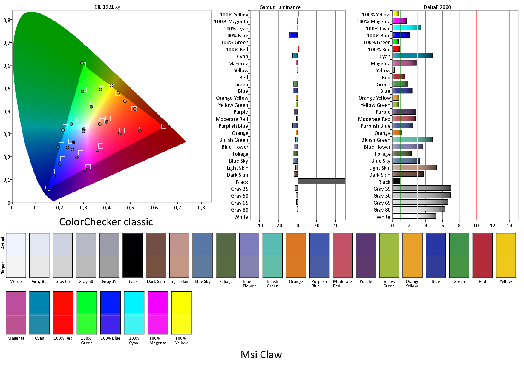 Trager én duurder dan de Xbox Ally - Review - Tweakers