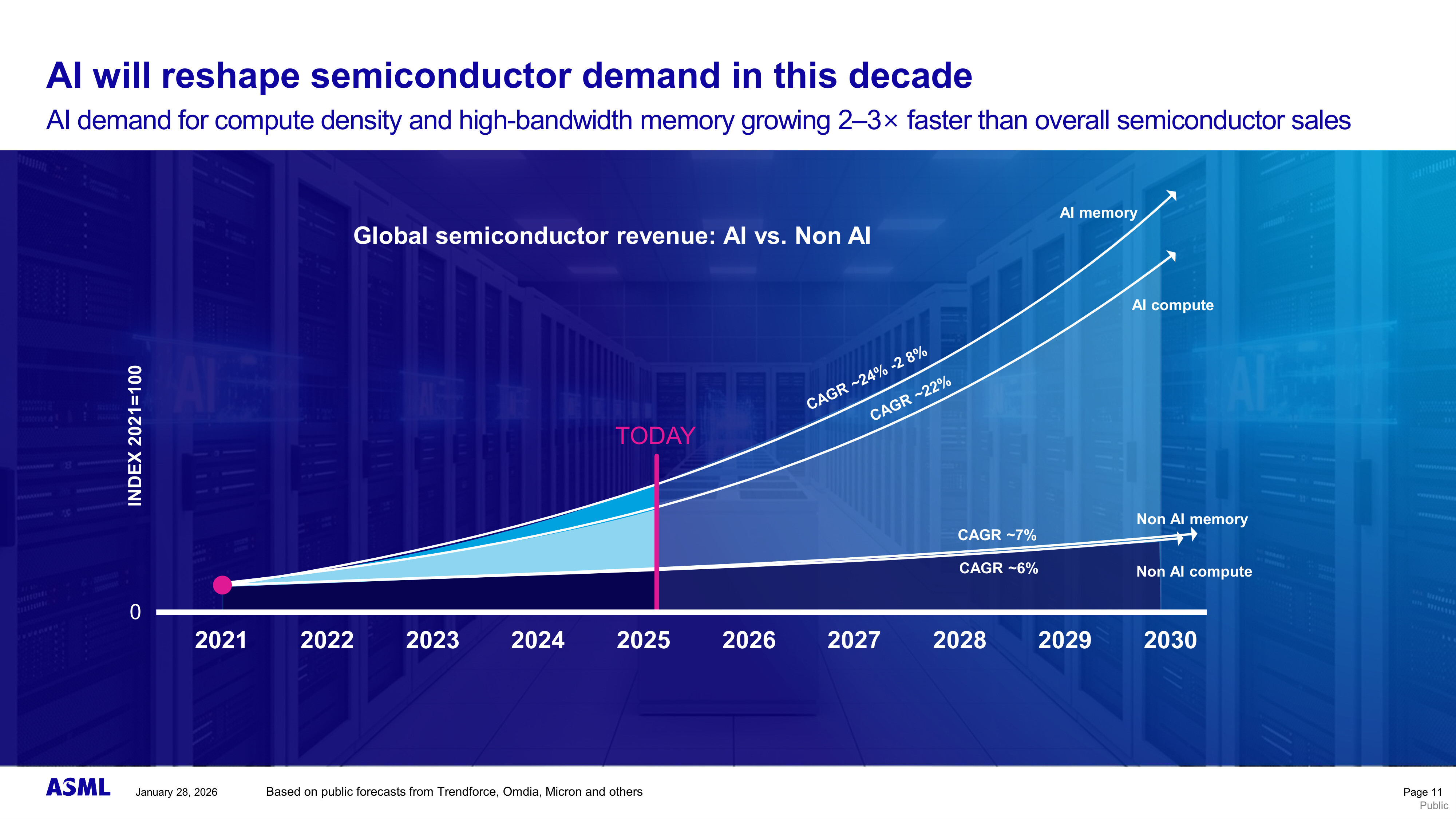 AI maakt euv-machines nóg belangrijker en dat is goed nieuws voor ASML ...