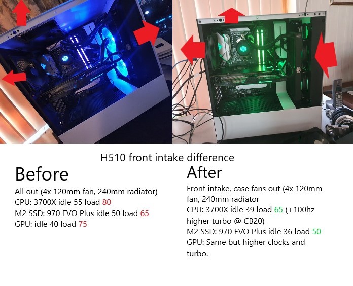 Should I add extra intake fans to the NZXT H510 or just replace the ...