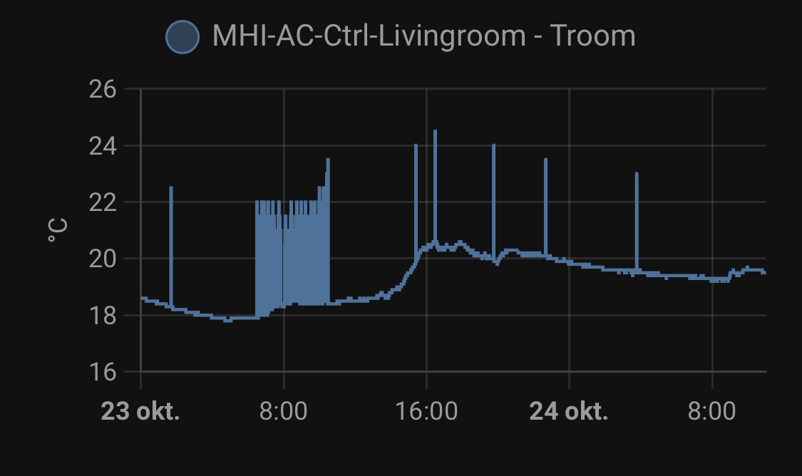 Troom spikes when using MQTT as temperature source · Issue #105 · absalom-muc/MHI-AC-Ctrl · GitHub