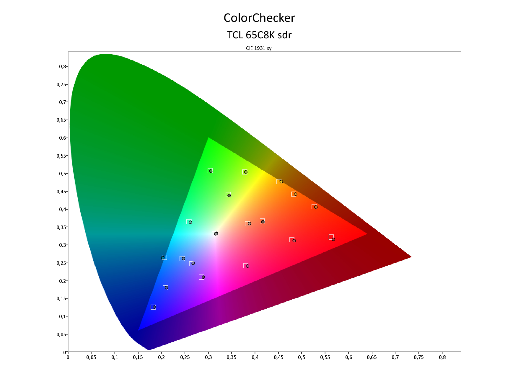 TCL C8K Review - Tweakers