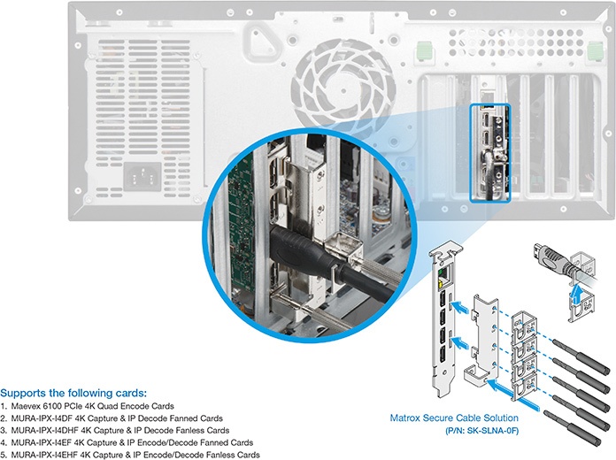 Specificaties van Matrox SECURE HDMI CABLE SOLUTION - Tweakers