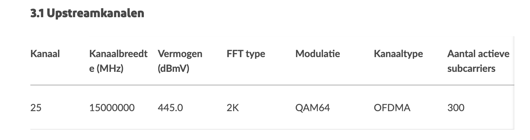 [Ziggo] Ervaringen & Discussie - Deel 10 - Internet en hosting - GoT
