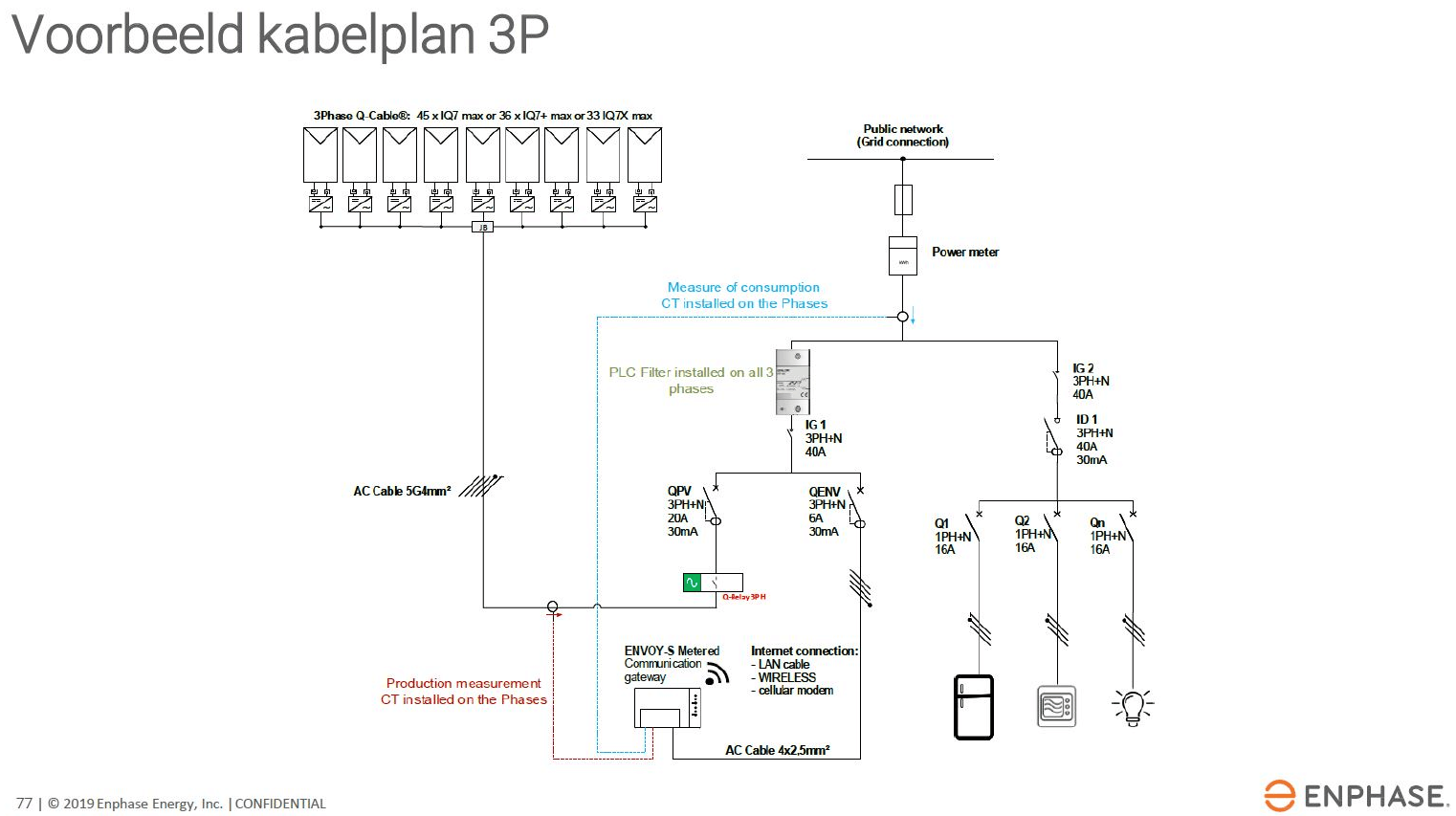 Enphase Q-Relay nodig bij 3-fase installatie? - Duurzame energie en ...