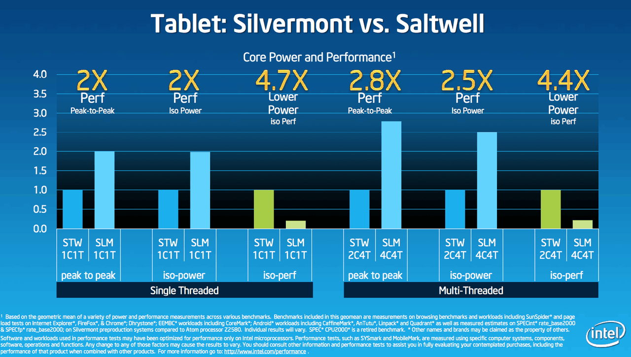 Intel doet nieuw processorontwerp voor smartphones uit de doeken - Tweakers