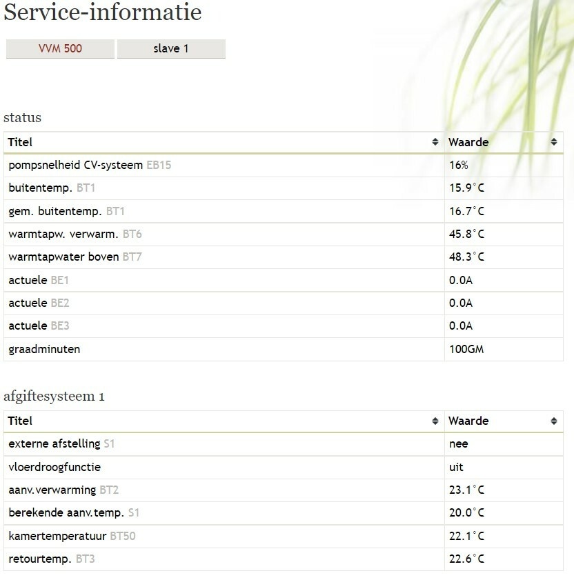 Pomp cv systeem vloerverwarming blijft draaien - Duurzame energie en ...