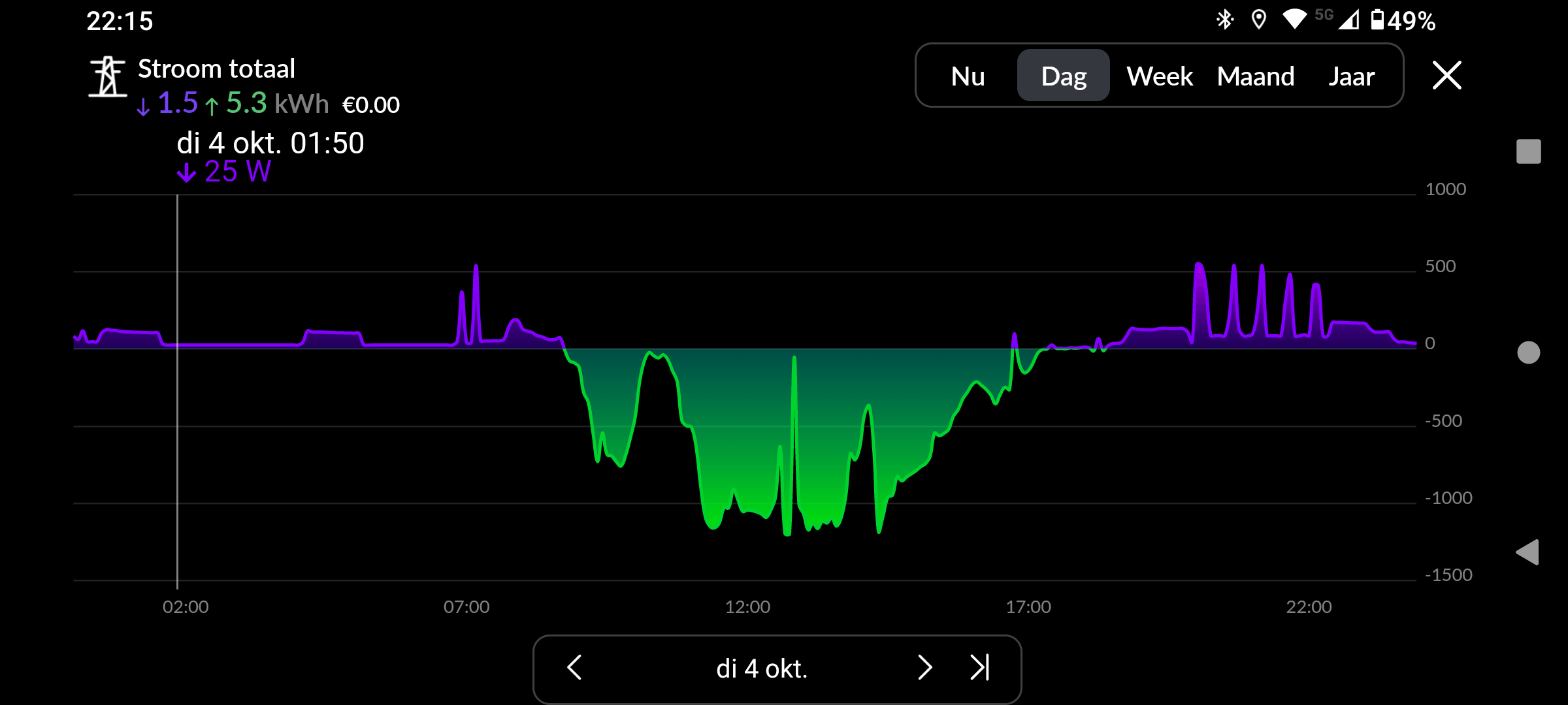 HomeWizard Energy - De modulaire WiFi P1 meter - Smarthome - GoT