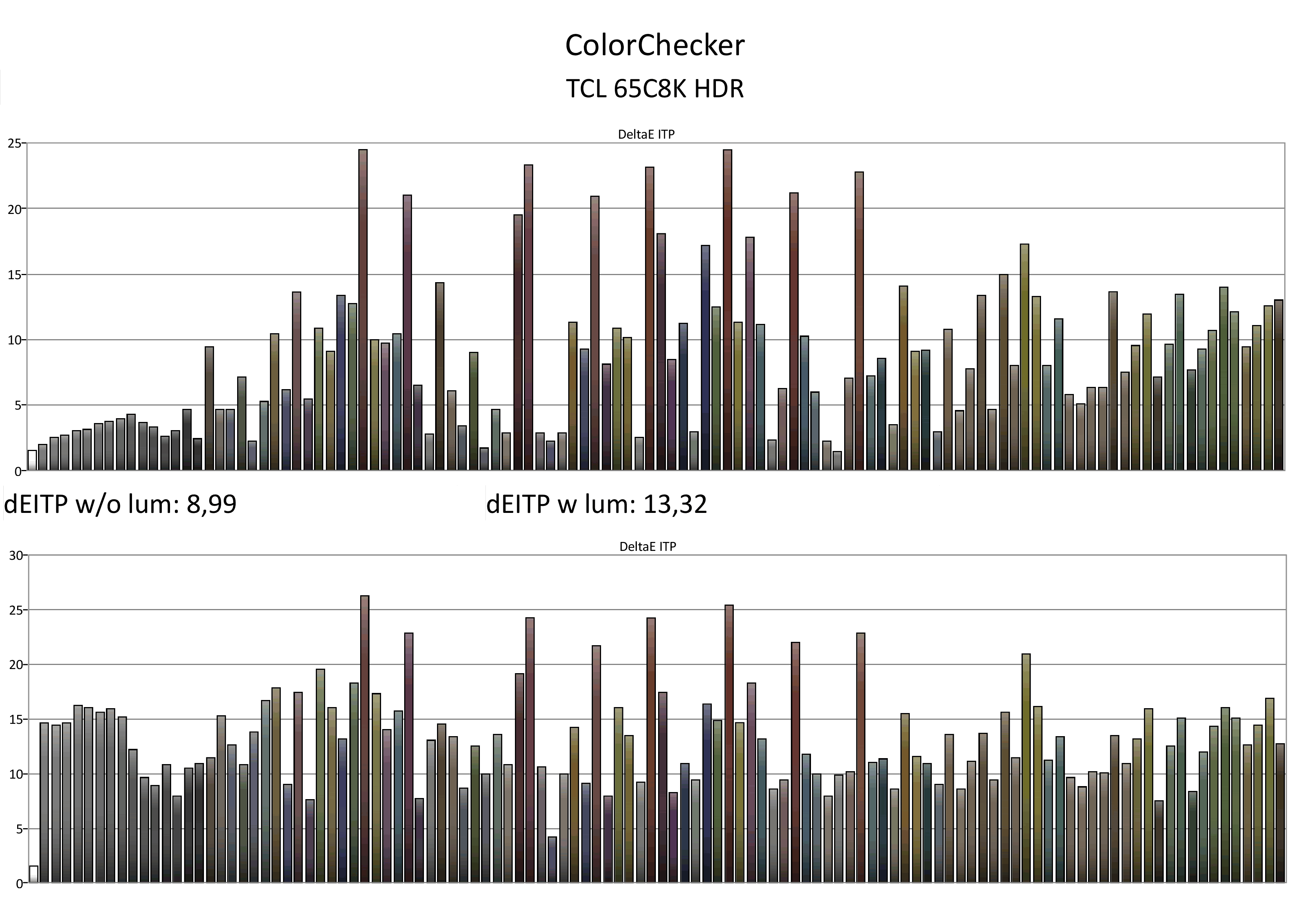 TCL C8K Review - Tweakers