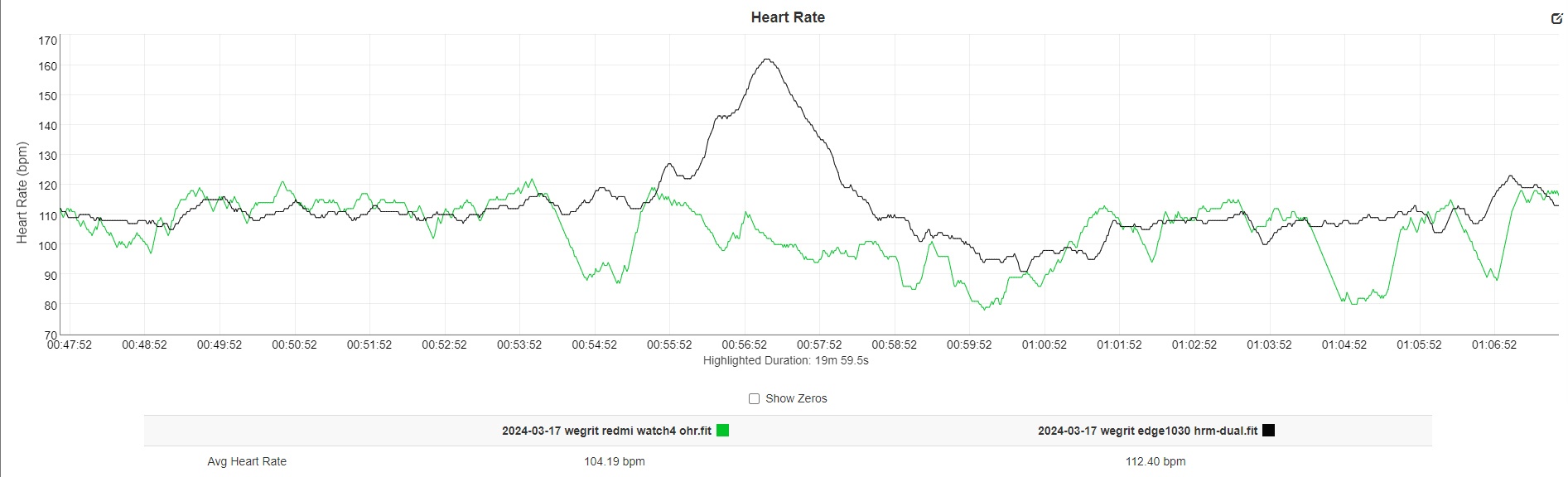Redmi Watch 4 Review - Tweakers