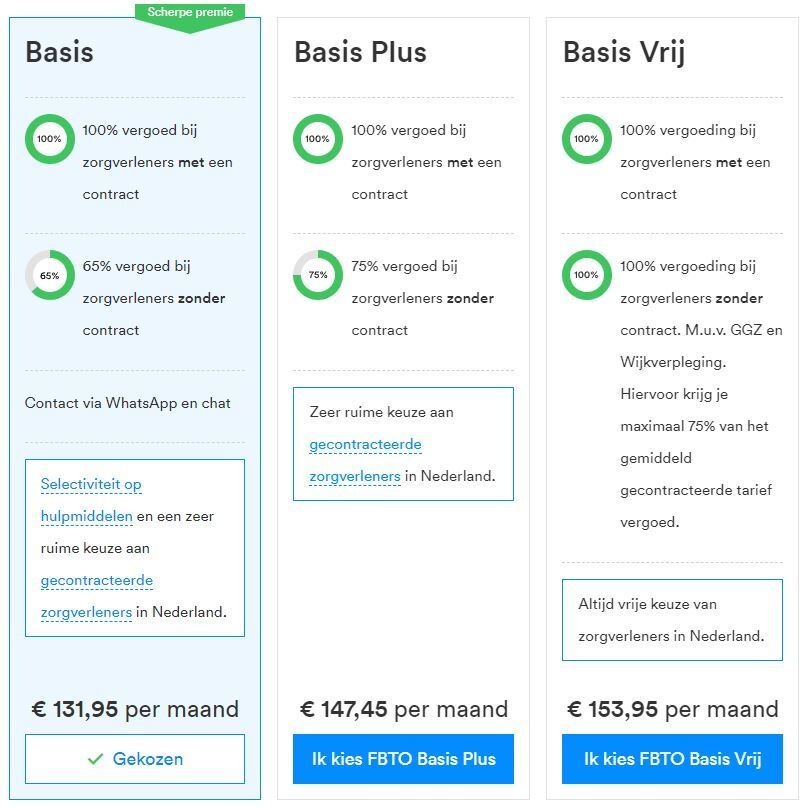 Kiezen tussen varianten binnen zorgverzekering - Persoonlijke financiën ...