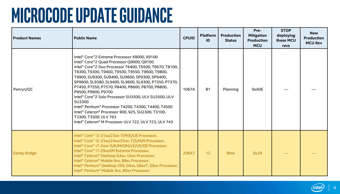 Intel brengt nieuwe Spectre-microcode uit voor Kaby Lake- en Coffee ...