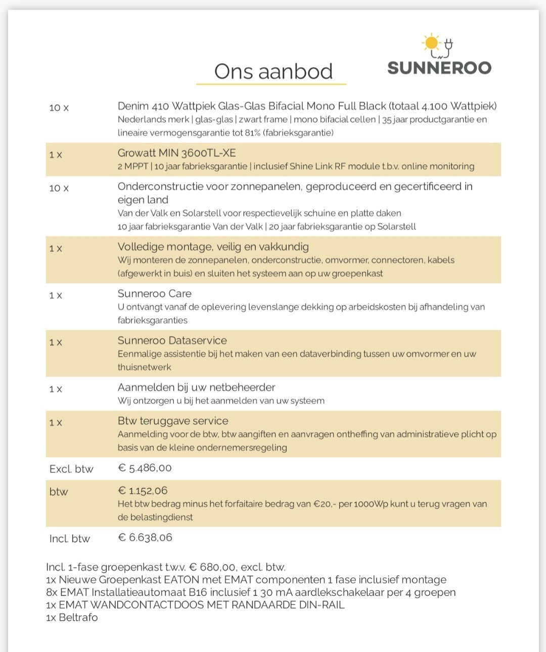 Welke offerte zonnepanelen. - Duurzame energie en installaties - GoT