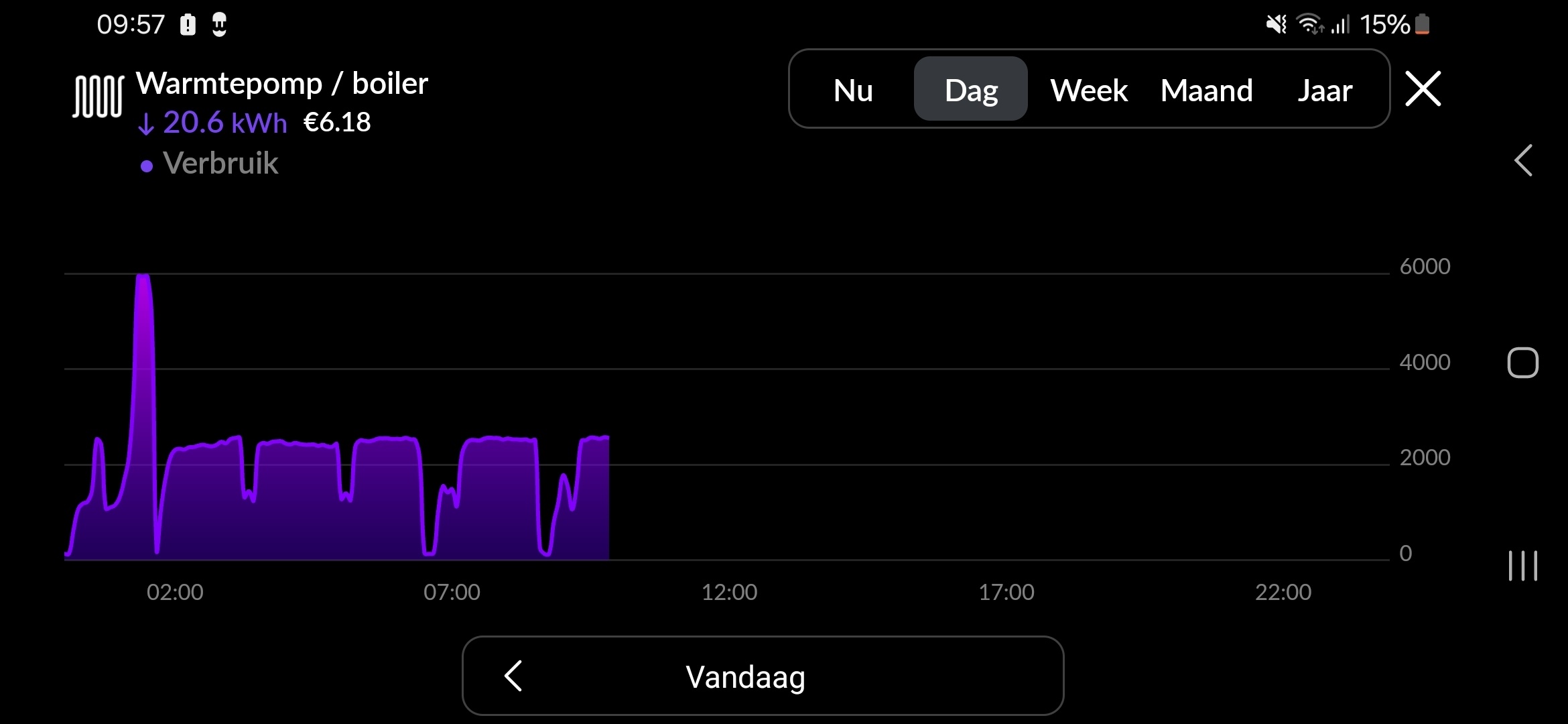 Intergas Xource ervaringen - Duurzame energie en installaties - GoT