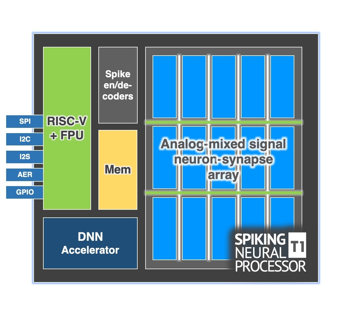 Spin-off van TU Delft haalt bijna 20 miljoen euro op voor RISC V-AI ...