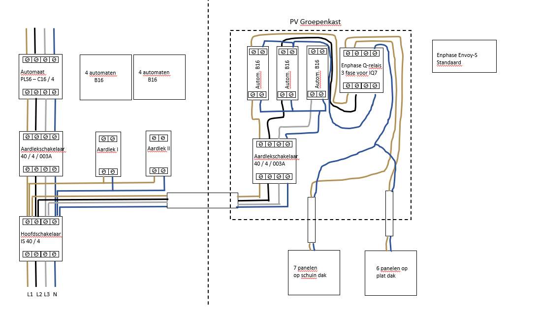Aansluiten zonnepanelen op 3 fase in meterkast - Duurzame energie en ...