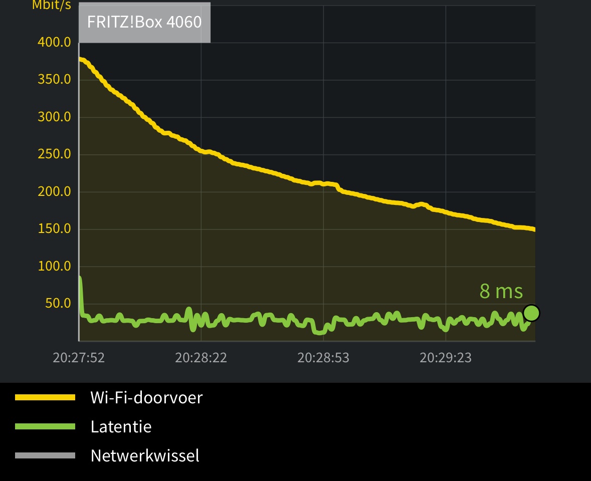 Mesh ter vervanging Odido standaard router - Netwerken - GoT