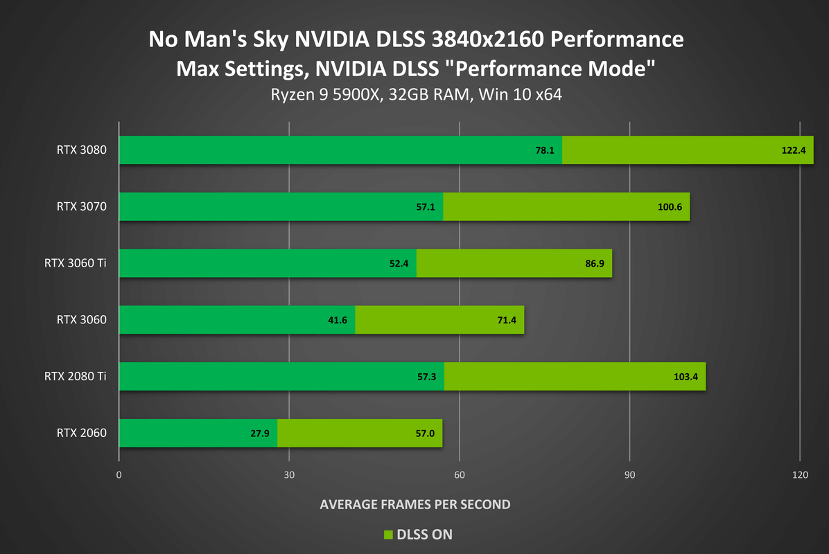 No Man's Sky en twee andere VR-games krijgen Nvidia DLSS-ondersteuning ...