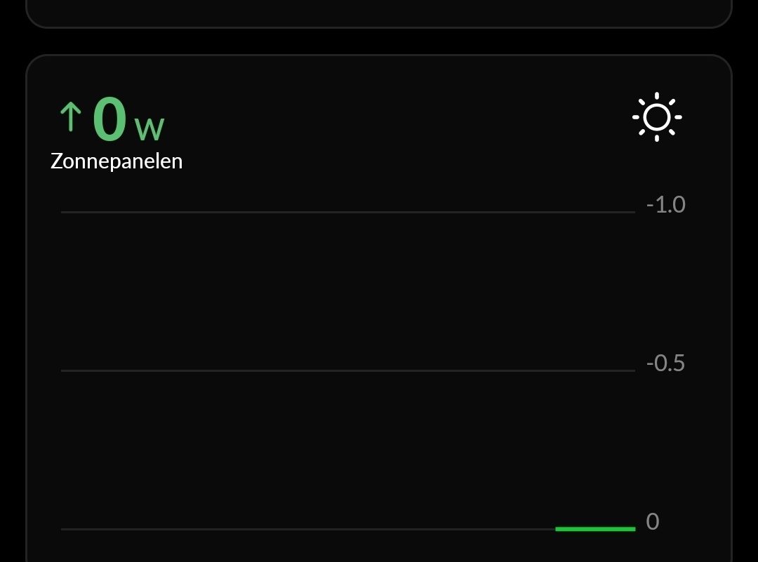 HomeWizard Energy - De modulaire WiFi P1 meter - Smarthome - GoT