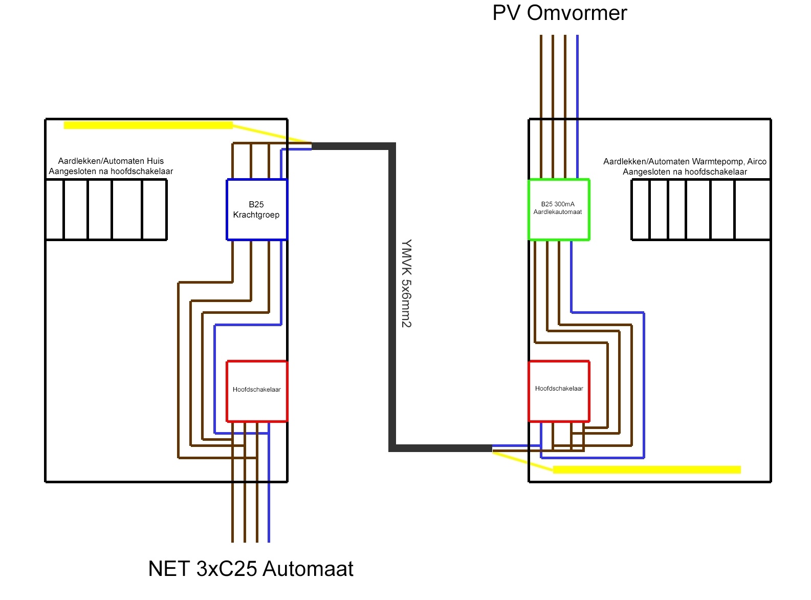 Aansluiten 2e groepenkast voor zonnepanelen en meer - Duurzame energie ...