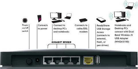 Specificaties van Netgear WNDR3700 - Tweakers