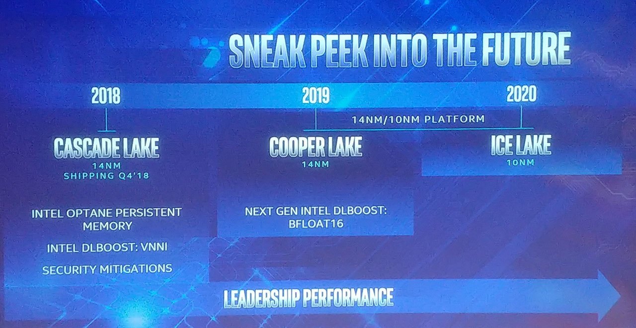 Intel toont Xeon-roadmap en komt in 2020 met 10nm-serverprocessors ...