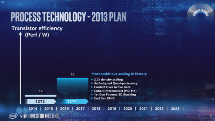 Intel brengt in 2021 eerste 7nm-producten uit en zet 7nm-procedé tot ...