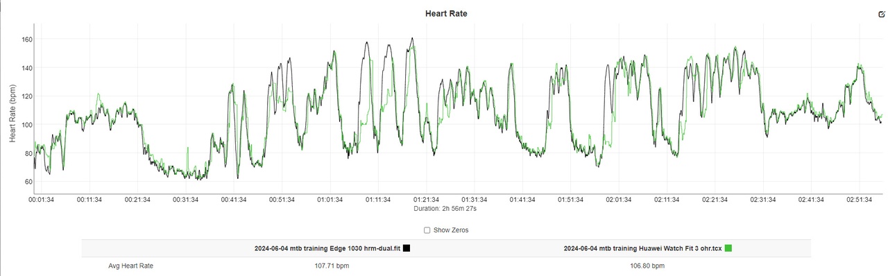 Huawei Watch Fit 3 Review - Tweakers