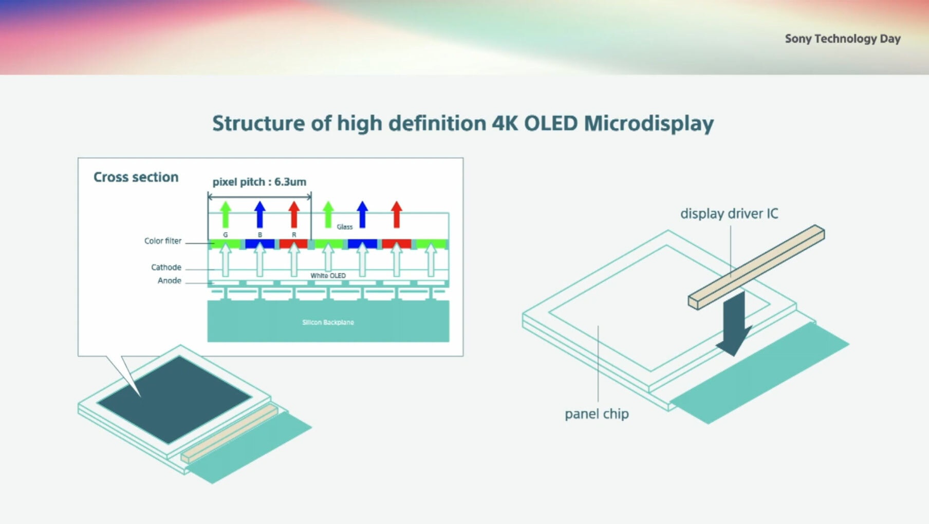 Sony toont 4k-micro-oledscherm voor gebruik in VR-headsets - Gaming ...
