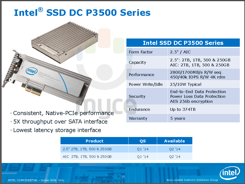 'Intel-roadmap toont nieuwe zakelijke M.2- en pci-e-ssd's' - Tweakers