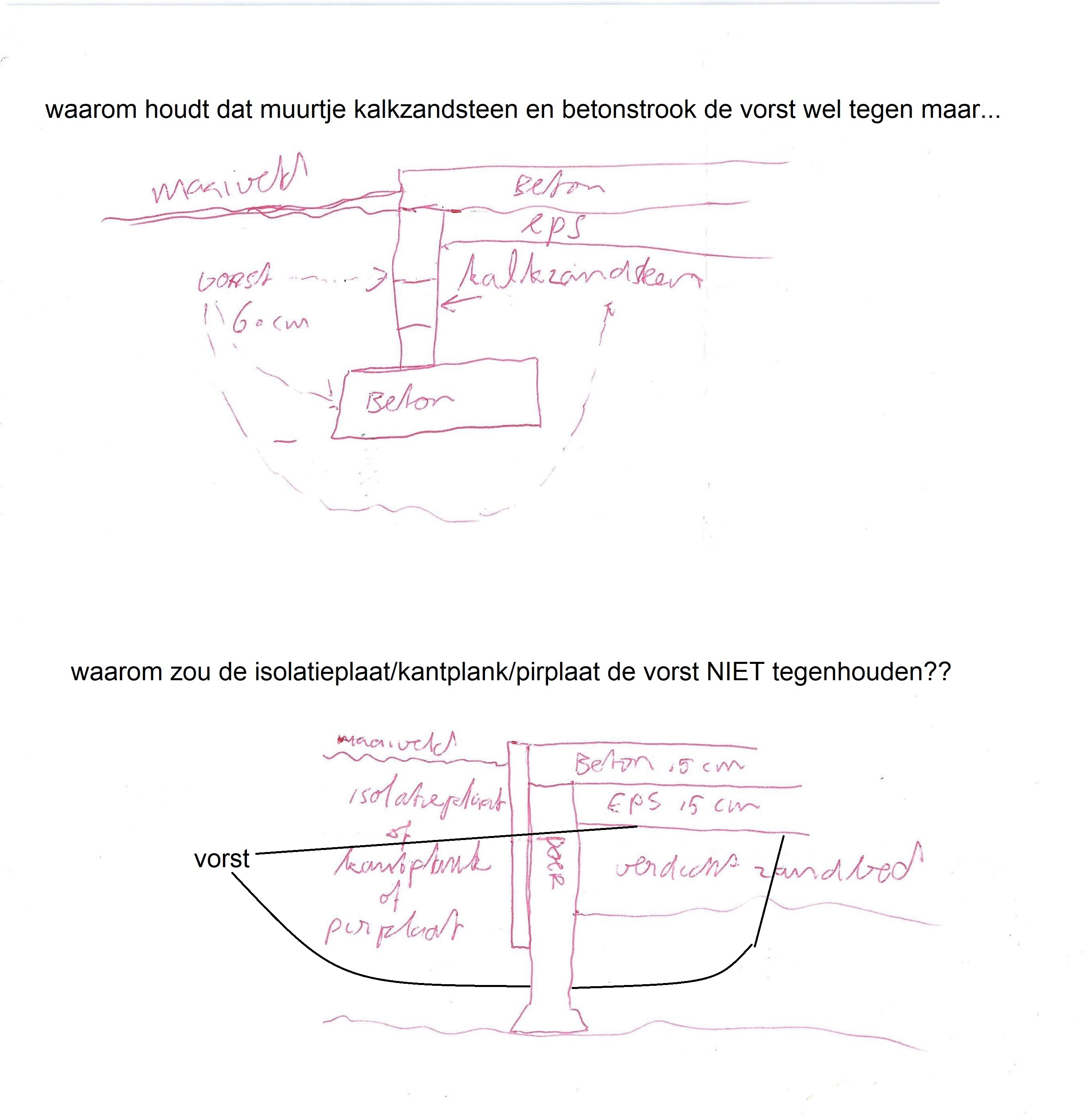 fundering / vorstrand betonvloer schuur 5x15 meter - Bouwen en klussen ...