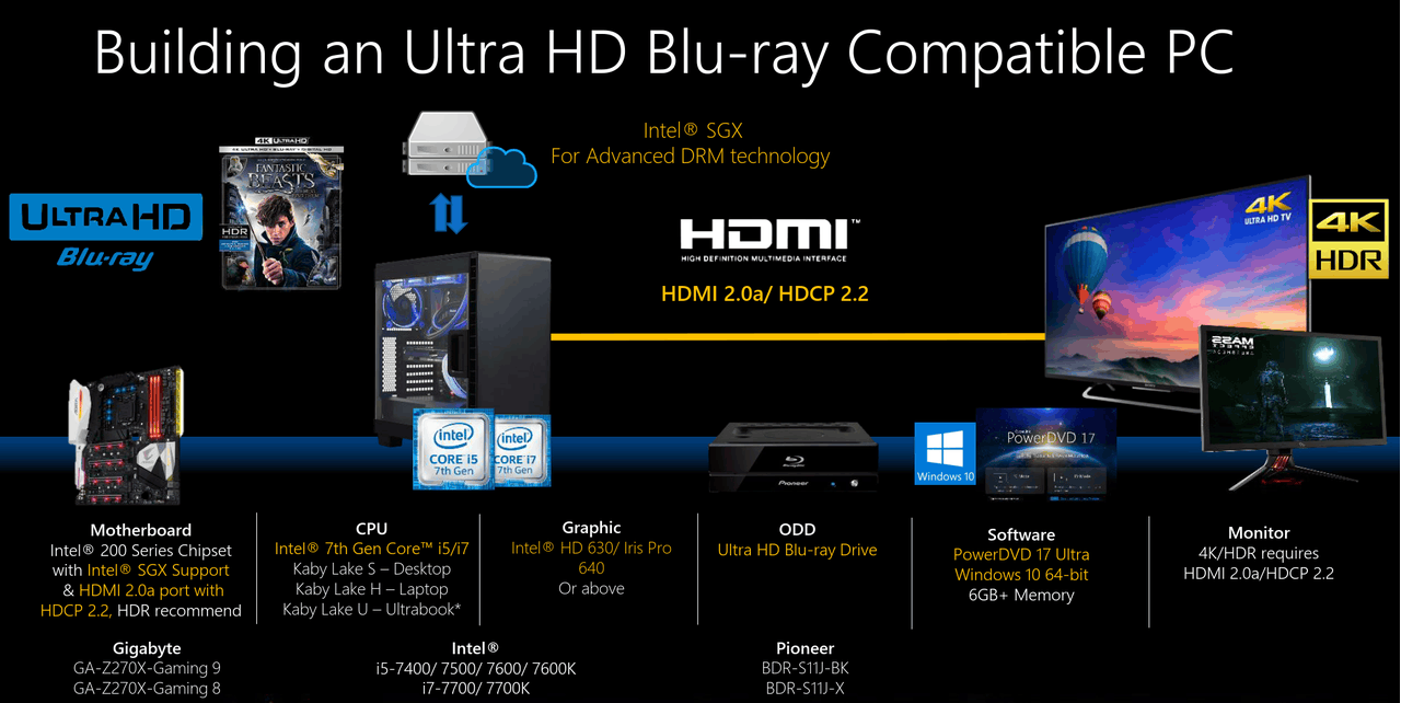CyberLink brengt PowerDVD 17 voor afspelen uhd-blu-ray op pc uit - Tweakers