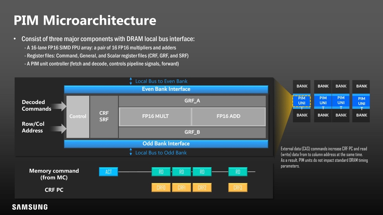 Samsung wil 'processing-in-memory' toevoegen aan DDR5- en Lpddr5 ...