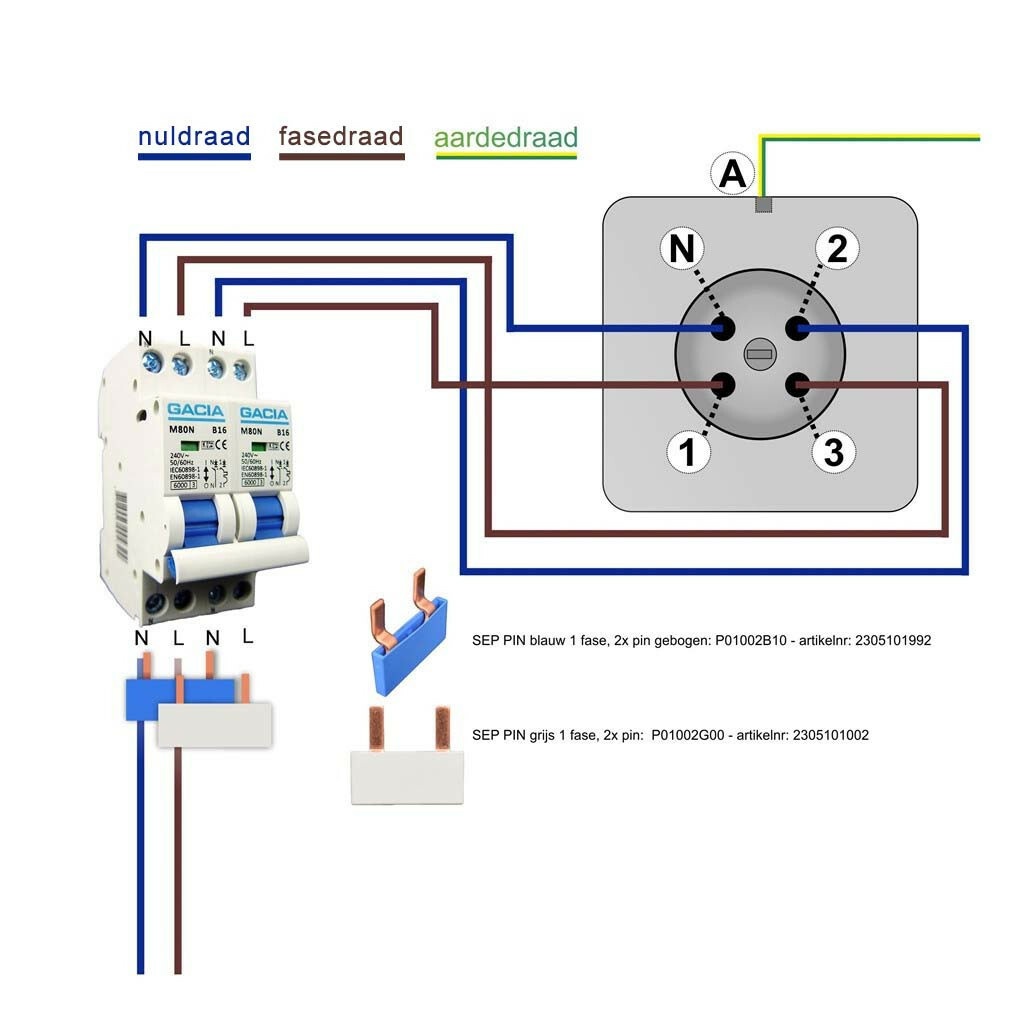 Aansluiten kookplaat op een fornuisgroep/kookgroep - Bouwen en klussen ...