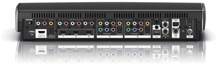 Bose Lifestyle 235 series III Wit - Kenmerken - Tweakers