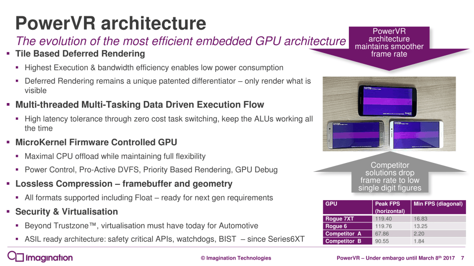 Imagination presenteert Furian-architectuur voor PowerVR-gpu's - Tweakers