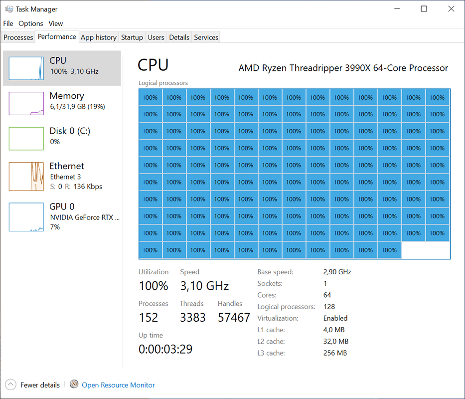 AMD Threadripper 3990X Review - Tweakers
