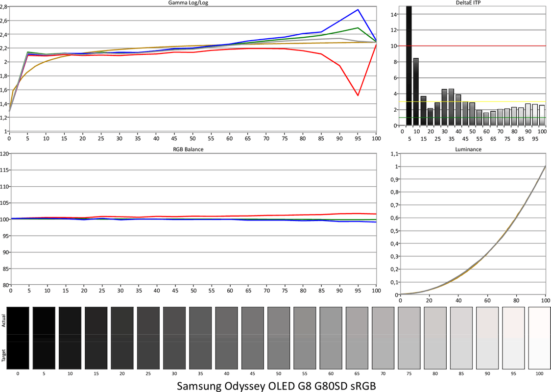 Samsung Odyssey OLED G80SD Review - Tweakers