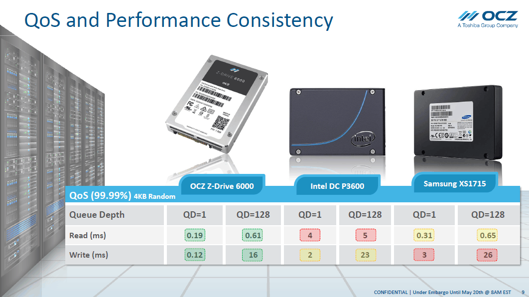 OCZ introduceert pci-e-ssd's met nvme-ondersteuning - Tweakers