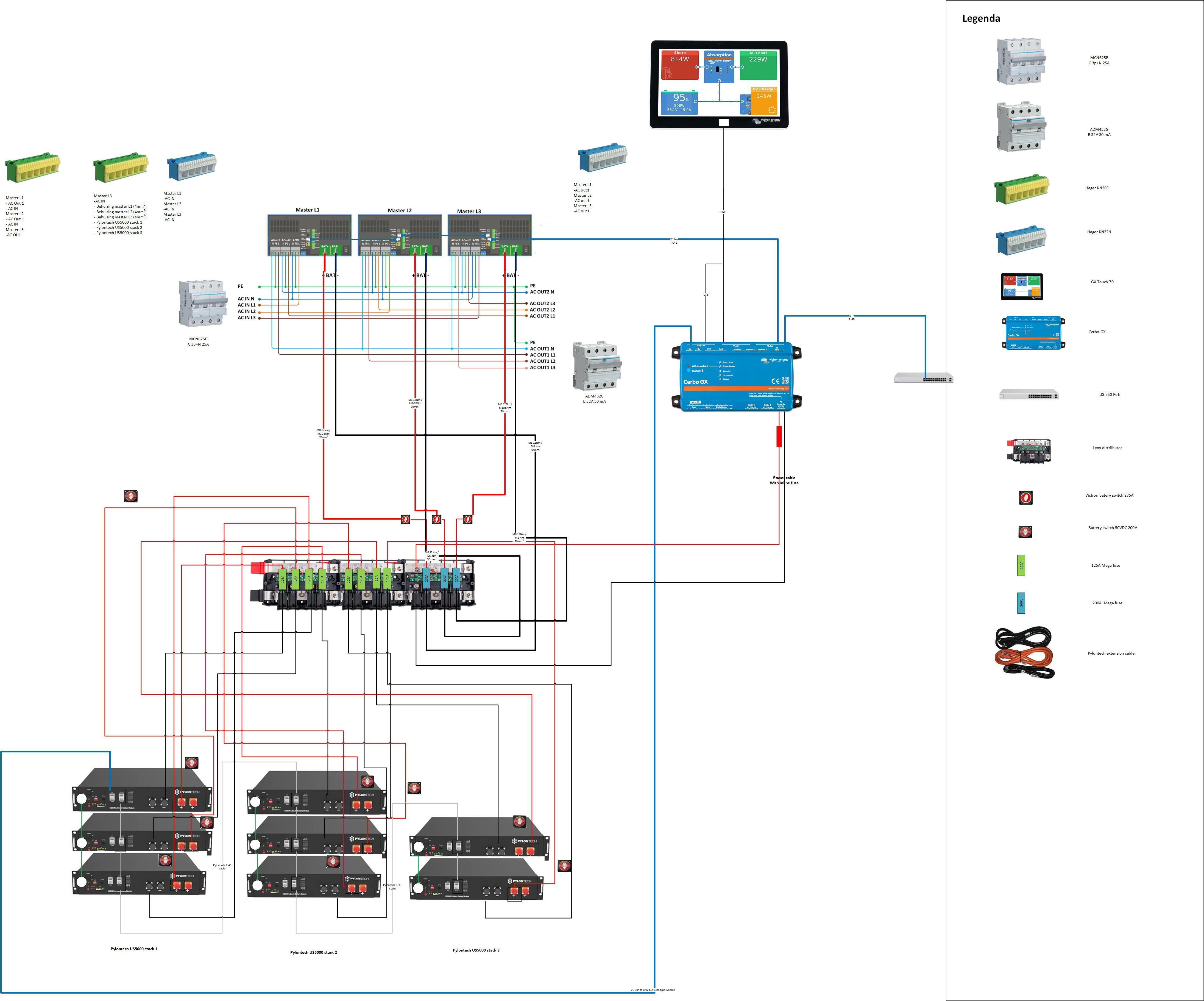 Het grote Victron ontwerp topic - Duurzame energie en installaties - GoT