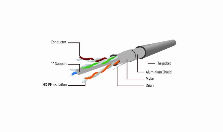 Specificaties van Gembird PP6-5M/W Wit - Tweakers