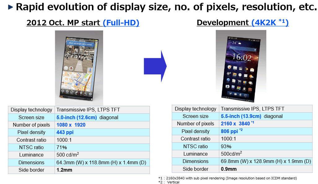Japan Display wil in 2018 beginnen met productie oledschermen - Tweakers