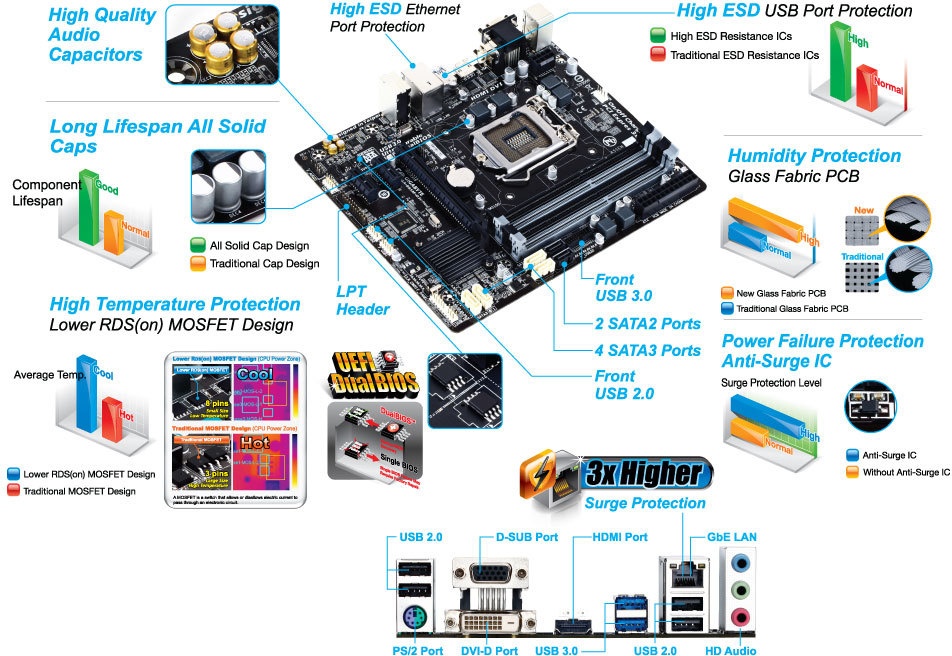 Specificaties van Gigabyte GA-B85M-D3V Plus - Tweakers